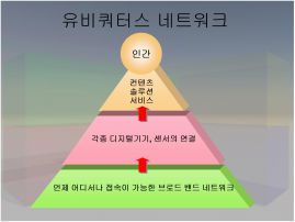 유비쿼터스네트워크-1페이지