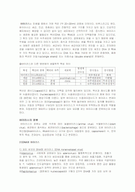 [생물학] 바이러스의 종류와 특성(배양법, 감염메카니즘, 세포영향력, 질병성립경로 등)-1페이지