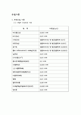 수질기준 과 진주시의 수질-1페이지