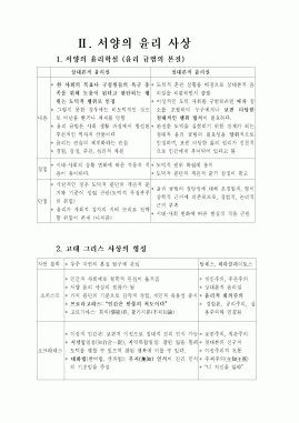 [표로정리함] 동서양의 윤리 사상 -1페이지