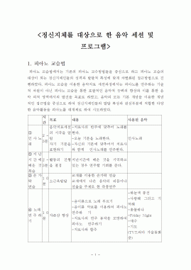 정신지체를 대상으로 한 음악 세션 및 프로그램-1페이지