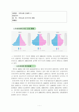 지역사회 간호학 Ⅱ 우리나라 인구구조 변화-1페이지