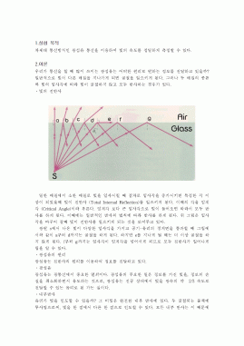 [물리실험] 광섬유를 이용한 빛의 속도 측정 실험-1페이지