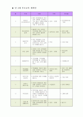 연간 계획안(보육과정)-1페이지