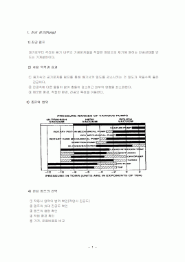 진공 펌프, 열증착법-1페이지