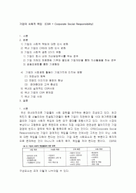 기업의 사회적 책임  (CSR = Corporate Social Responsibility)-1페이지