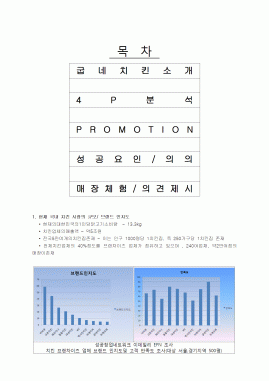 [경영]성공 마케팅 촉진사례 - 굽네치킨-1페이지