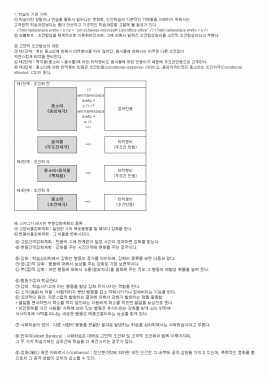 인간과 교육 3장~9장 + 예상문제-1페이지