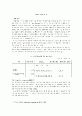 전자상거래와 창업-1페이지