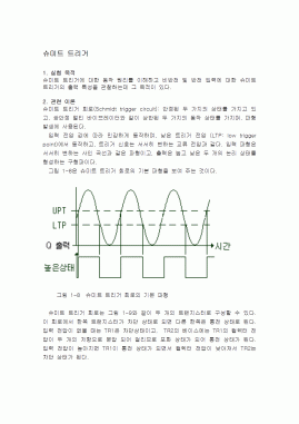 (전자공학) 슈미트 트리거-1페이지