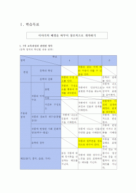 국어과 교육II - 문학 교육-1페이지