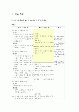 문법 교육 - 표준어와 방언-1페이지