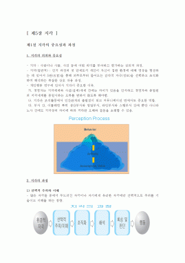 [조직행동론] 시험대비 완벽 요약자료!!-1페이지