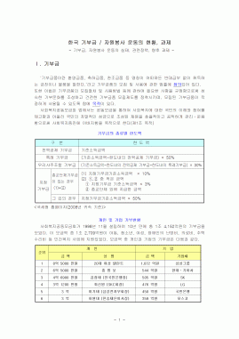 한국 기부금 / 자원봉사 운동-1페이지