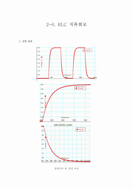 RLC직류회로-결과 보고서-1페이지