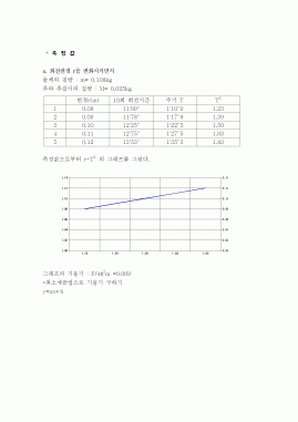 [결과보고서]원운동과 구심력-1페이지