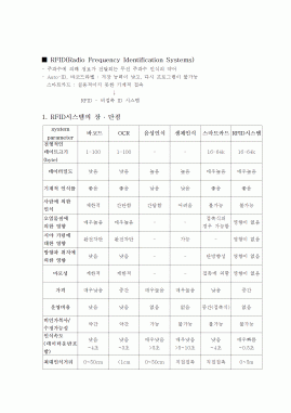 RFID(Radio Frequency Identification Systems) -1페이지