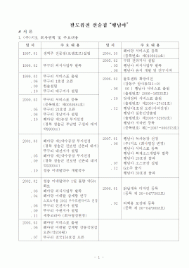 프랜차이즈 기업 성공사례(퓨전선술집 행님아)-1페이지