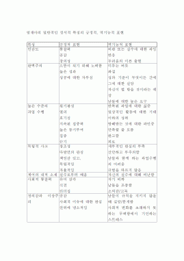 영재아의 일반적 특징과 능력의 수준-1페이지