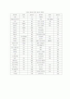 식사요법, 다이어트, 저칼로리-1페이지