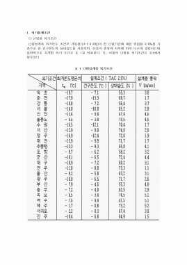 외기조건-1페이지