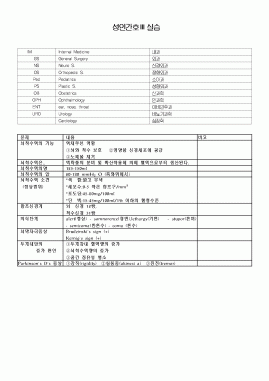 성인간호III 약어-1페이지