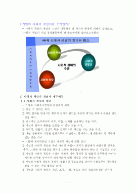 [기업과사회] 기업의 사회적 책임(개념, 기본원리, 논쟁, 수행원칙 등..)-1페이지