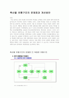 [식품유통학+경영학] 축산물 유통구조의 문제점과 개선방안-1페이지