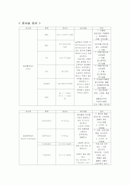 검사실 검사. 임상병리 검사, 일반화학 검사, 전해질검사, 일반혈청 검사, .....-1페이지