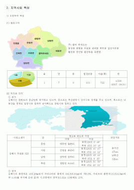 김해시 보건소 실습- 김해시 지역 사정-1페이지