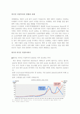 fdi(외국인 직접투자)의 경향과 과제-1페이지