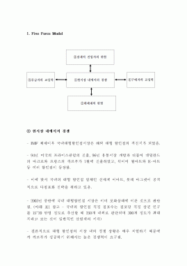 까르푸의 five force model & SWOT 분석-1페이지