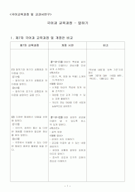 국어과 7차교육과정 분석-1페이지