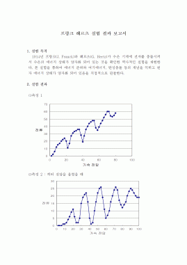 프랑크 헤르츠 실험 결과 보고서-1페이지