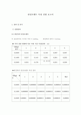 관성모멘트 측정 실험 보고서-1페이지