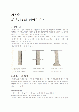 기초공학 8장-1페이지