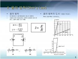 옴의 법칙 에너지 전력 효율 차단기-1페이지