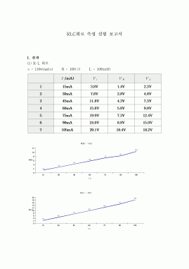 RLC회로 측정 실험 보고서-1페이지