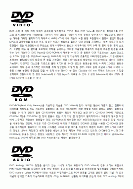 [컴퓨터]  DVD에 대하여-1페이지