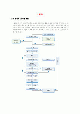 흙막이공사-1페이지