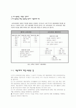 국어과 7차 교육과정과 7차 개정 교육과정 해설 및 비교분석 8학년 말하기-1페이지