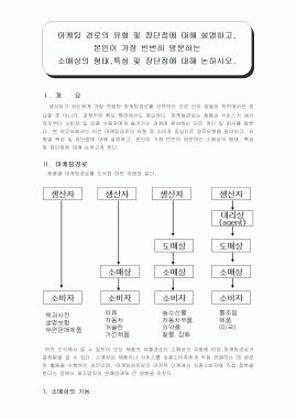 케팅 경로의 유형 및 장단점에 대해 설명하고, 본인이 가장 빈번히 방문하는 소매상의 형태,특성 및 장단점에 대해 논하시오.-1페이지