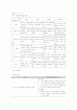 국어과 9학년 쓰기 - 7차 교육과정과 7차 개정 교육과정 해설 및 비교분석-1페이지