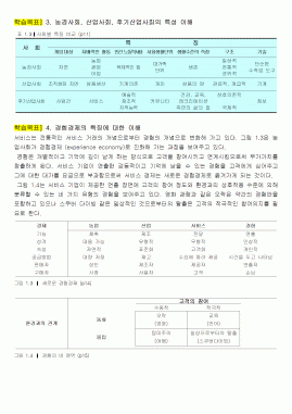 서비스운영관리 요약-1페이지