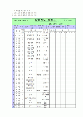 남대문 중학교 체육교과 운영계획과 운영에 대한 평가-1페이지