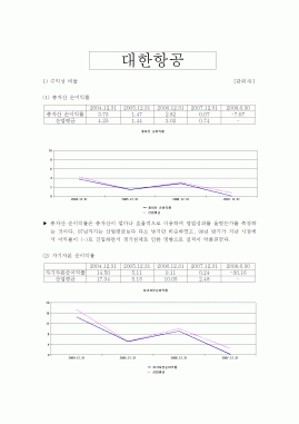 삼성전자,LG전자,대한항공,아시아나항공 재무비율 분석자료-1페이지