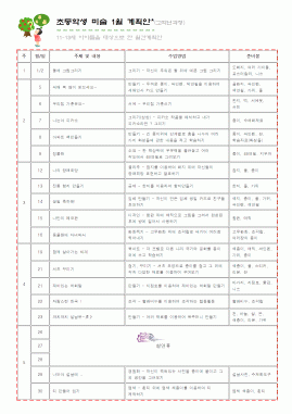 아동미술계획안-1페이지