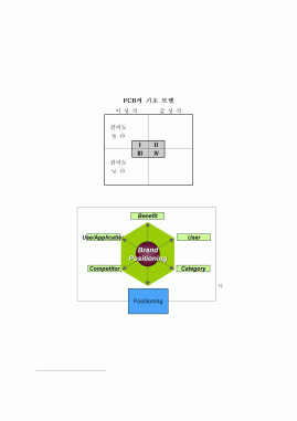 광고 사례분석 -1페이지