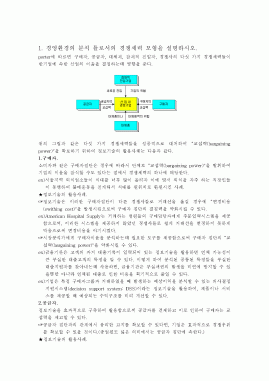 마이클포터의 경쟁세력모형-1페이지