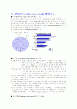 지식경영(knowledge management) 관련-1페이지